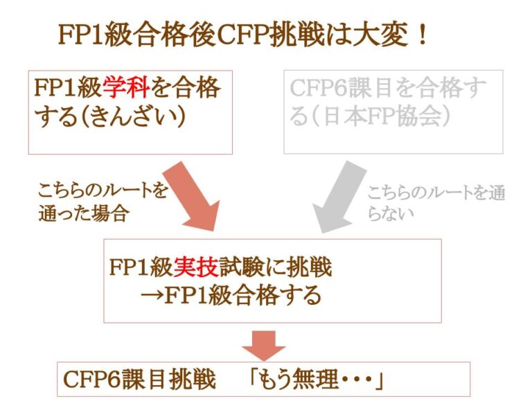 FP1級を目指すための最適ルートをお伝えします。